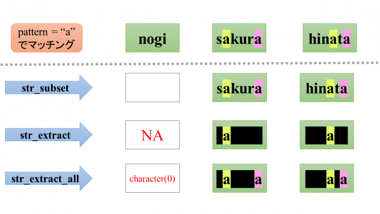 【R前処理講座27】{stringr}：文字列処理【tidyverse】
