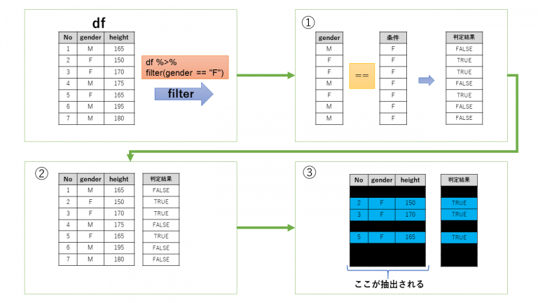 【R前処理講座14】{dplyr} filter：行の抽出【tidyverse】
