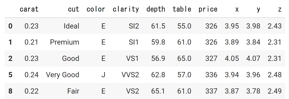 【pandas】drop_duplicated：重複削除【データフレーム処理】