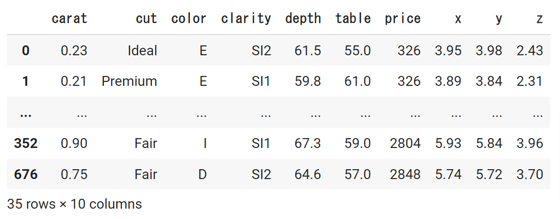 【pandas】drop_duplicated：重複削除【データフレーム処理】