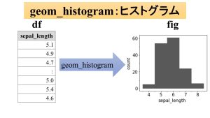 【plotnine】geom_histogram：ヒストグラム【可視化】