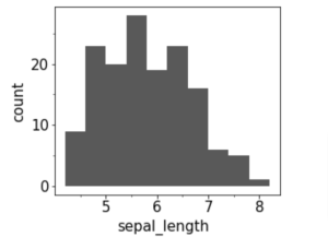【plotnine】geom_histogram：ヒストグラム【可視化】