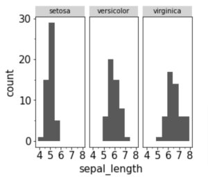 【plotnine】geom_histogram：ヒストグラム【可視化】