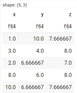 【polars】fill_null：欠損値置換【欠損値処理】