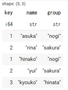 【polars】concat：縦横結合【データフレーム処理】