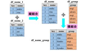【polars】concat：縦横結合【データフレーム処理】